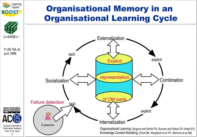 A Short Swim through the Personal Learning Pool | PPT