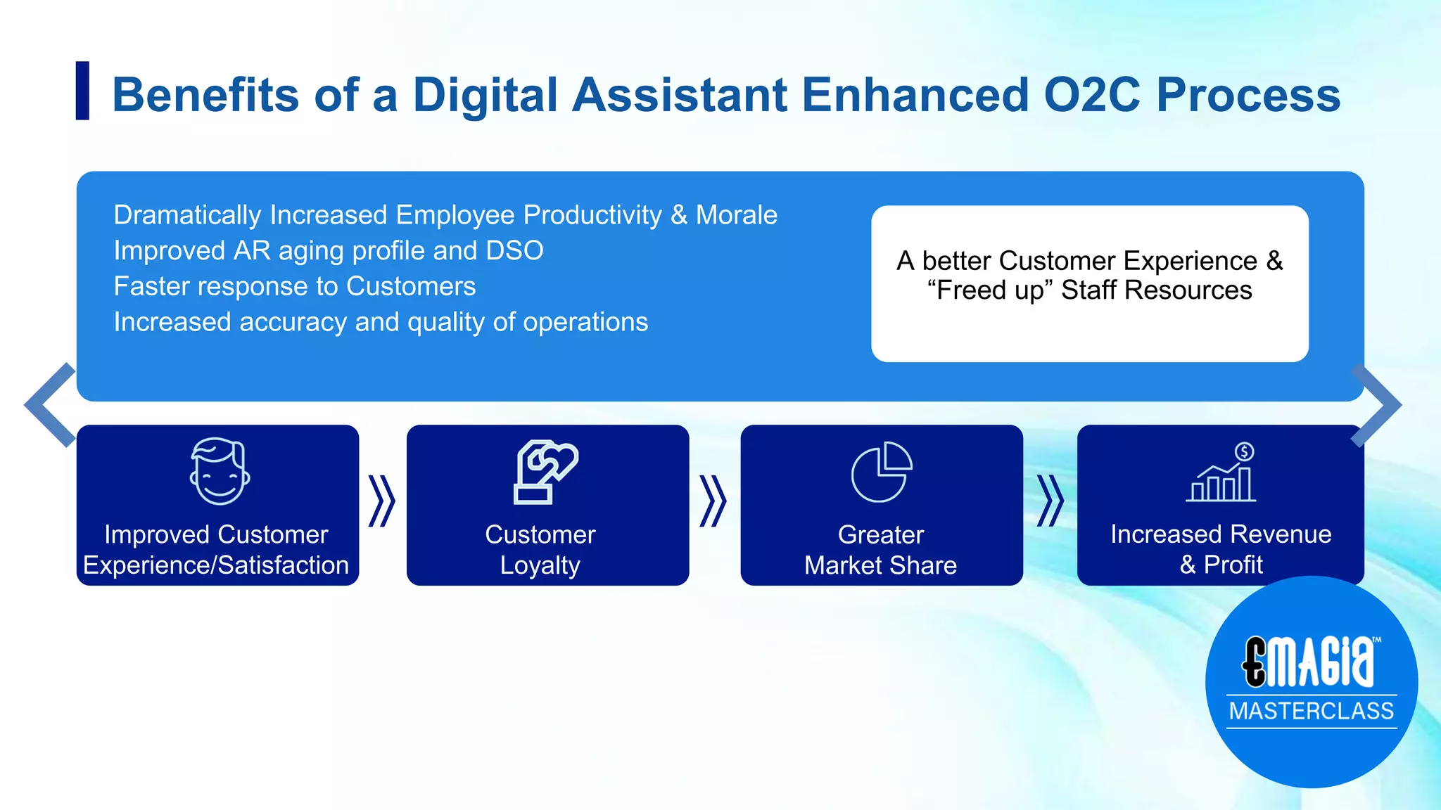 Boost o2c efficiency with digital assistants - Emagia Gia | PPT