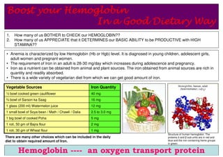 boost yur hemoglobin | PDF