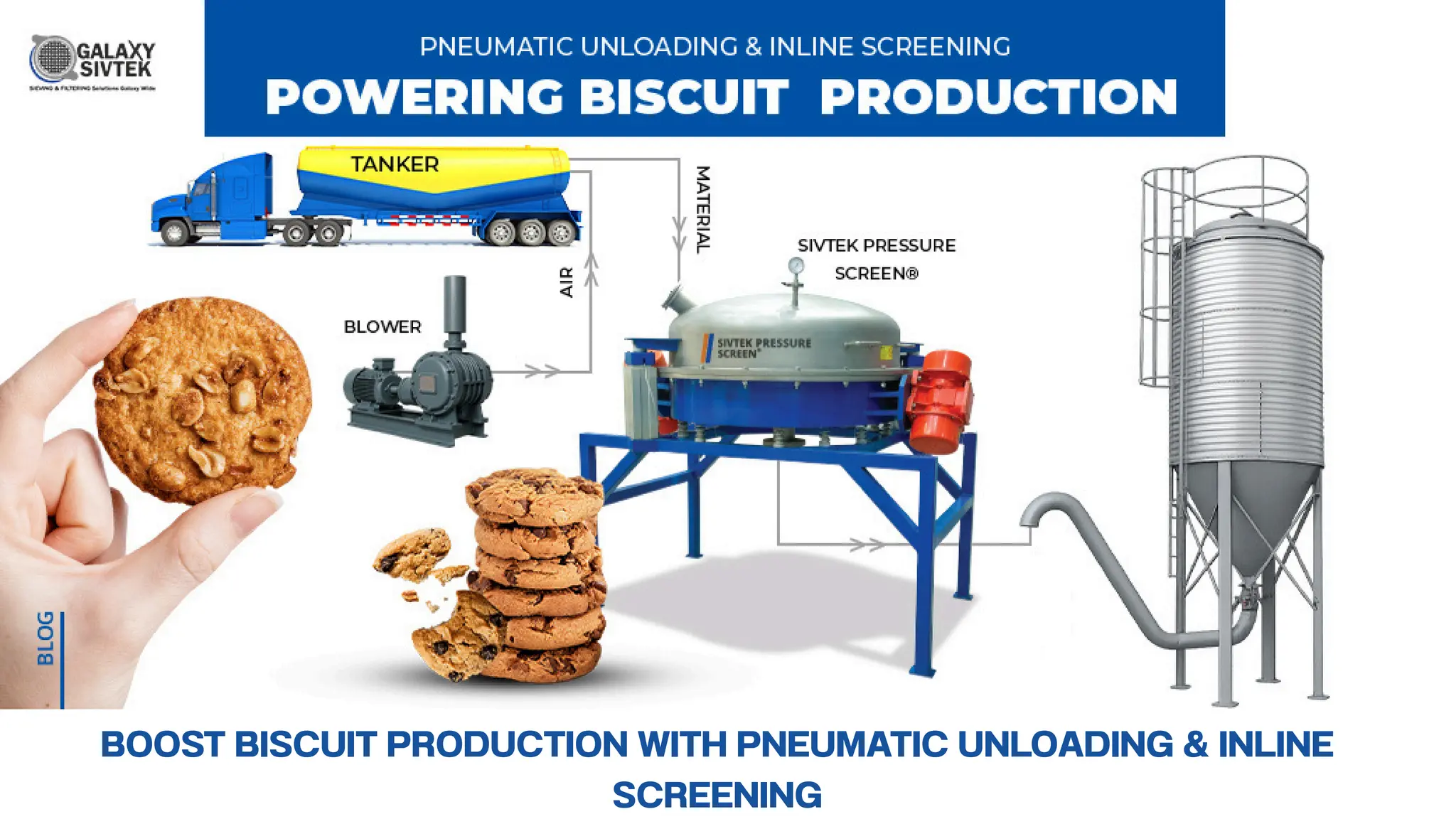 Boost Biscuit Production Efficiency with Pneumatic Unloading & Inline ...