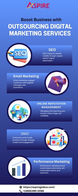 Outsource Digital Marketing Services with Aspire Globus | PDF