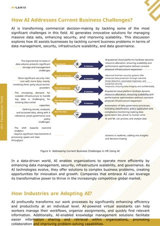 Boost Career with AI Foundation Certification and Core AI Knowledge | DOCX