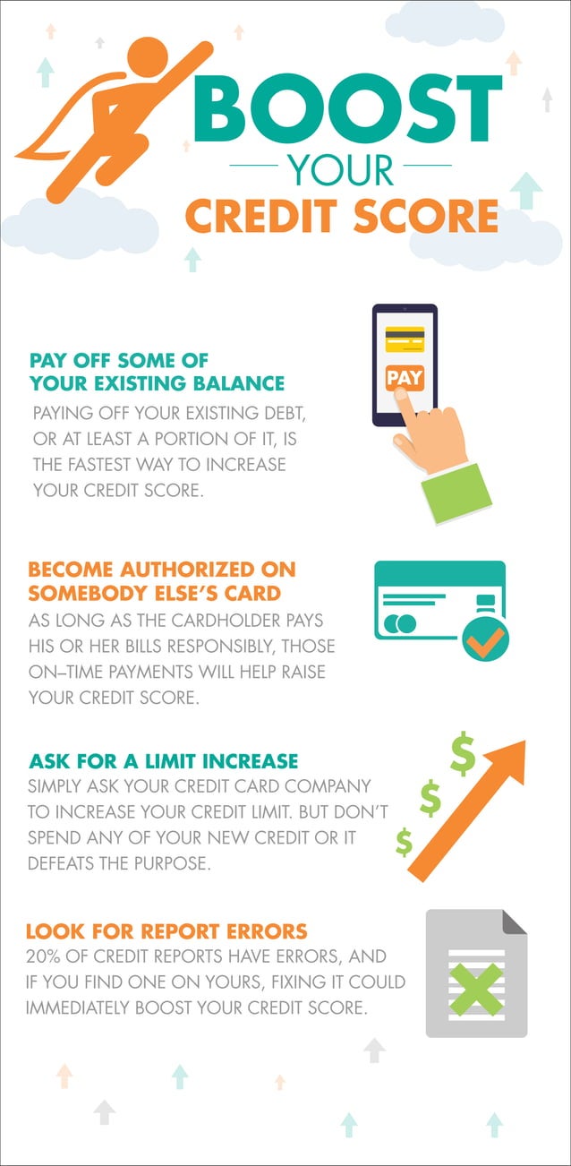 Boost your credit score fast | PDF