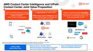 Boost Customer Experience with UiPath & AWS Contact Center Automation | PPT