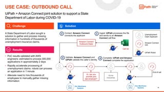 Boost Customer Experience with UiPath & AWS Contact Center Automation | PPT