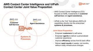 Boost Customer Experience with UiPath & AWS Contact Center Automation | PPT