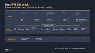 Boost Customer Experience with UiPath & AWS Contact Center Automation | PPT