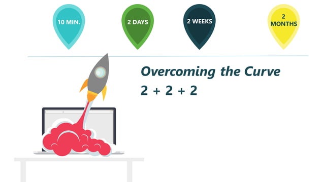 Boost Employee Performance Microlearning Manager Training | PDF