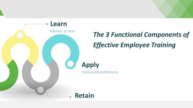 Boost Employee Performance Microlearning Manager Training | PDF