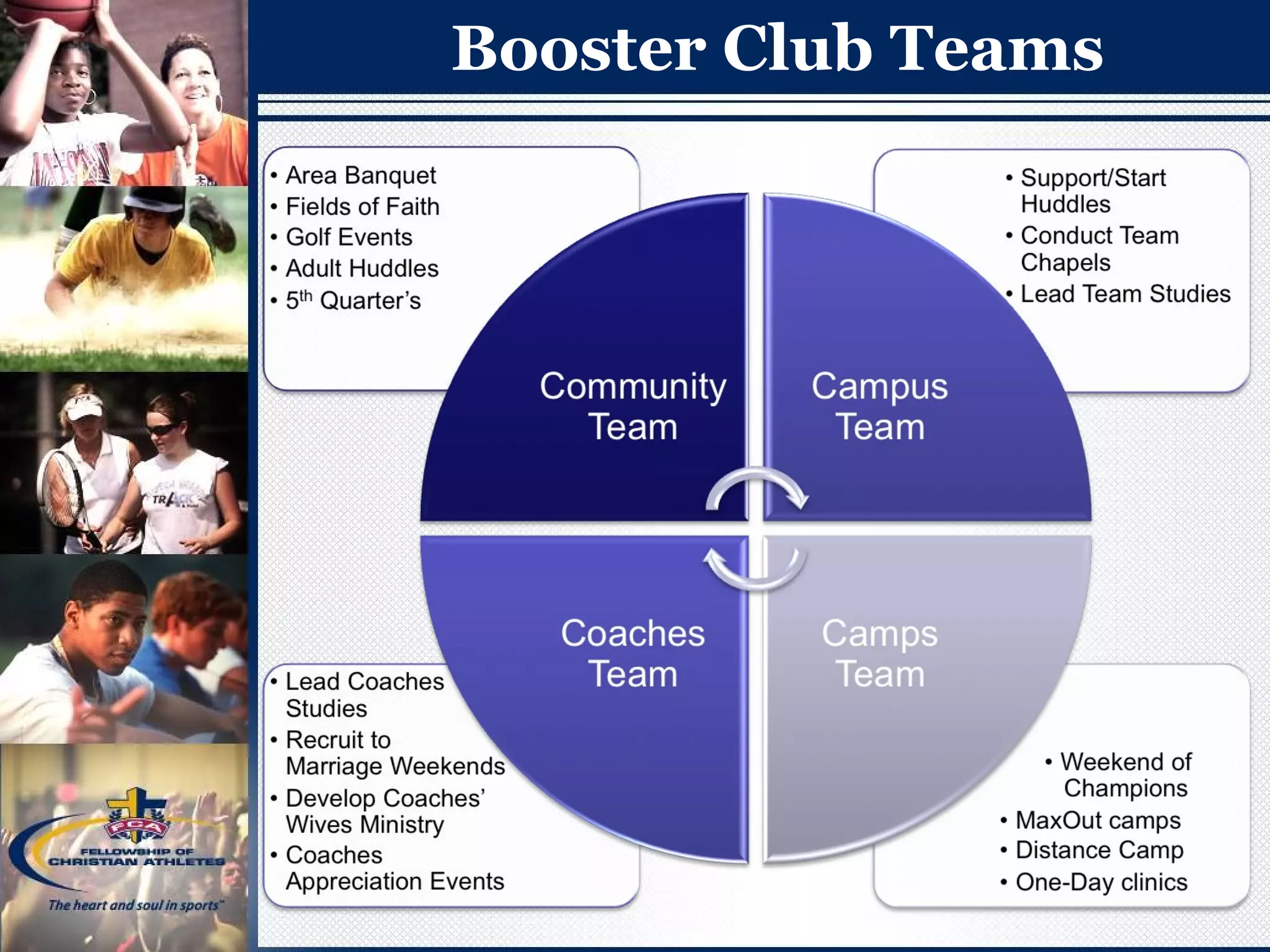 Booster Club presentation v.4 | PPT