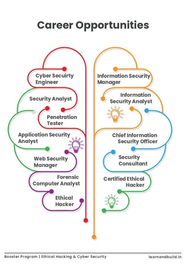 Ethical Hacking Course | certification Program | Learn & Build | PDF