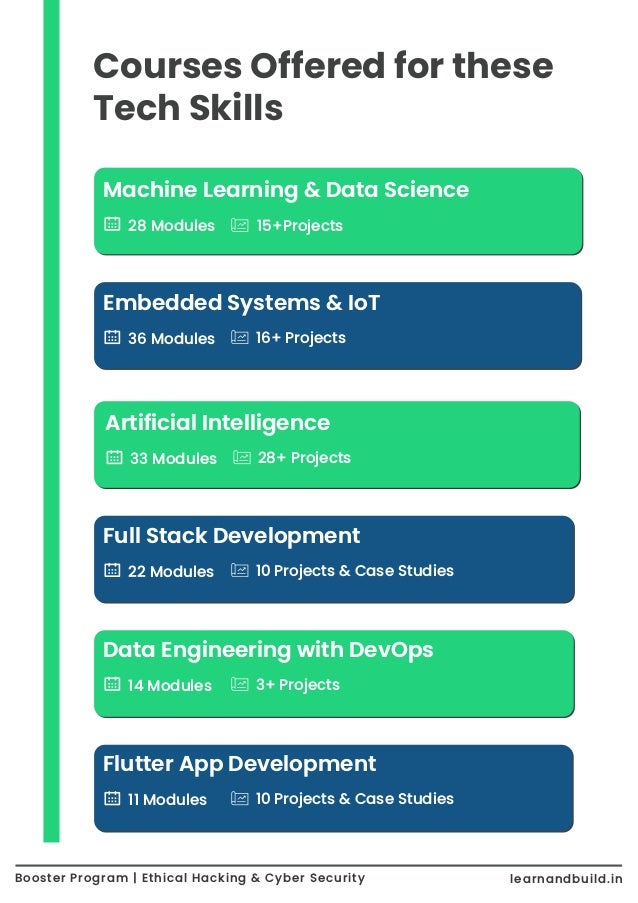 Ethical Hacking Course | certification Program | Learn & Build | PDF