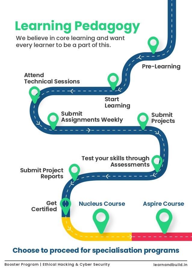 Ethical Hacking Course | certification Program | Learn & Build | PDF