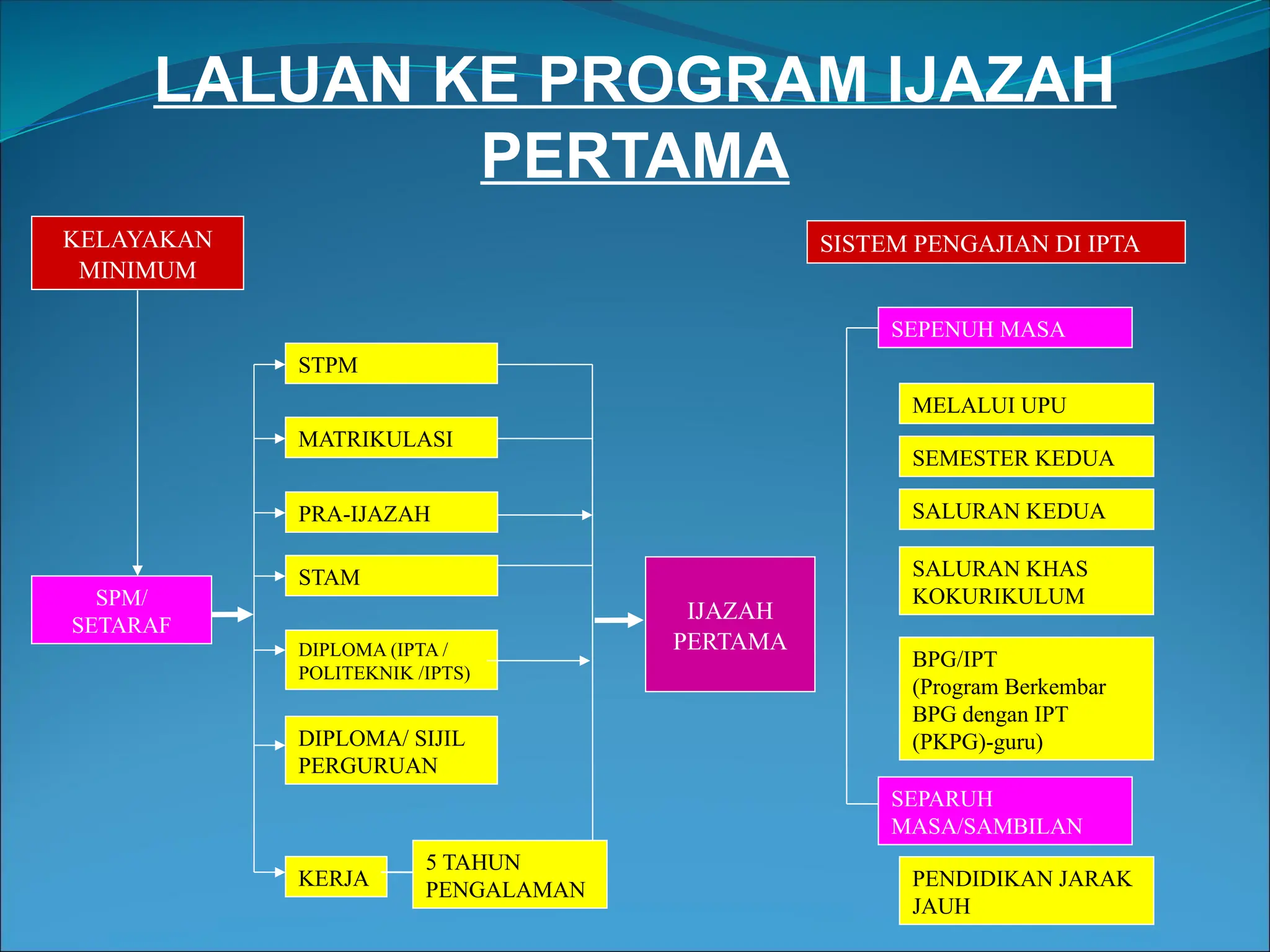 BOOSTERSPM CIKGU FIZA SMK TTDI JAYA SAHAH ALAM | PPTX | Asia Travel ...