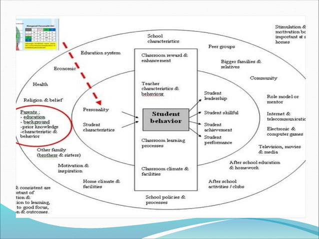 BOOSTERSPM CIKGU FIZA SMK TTDI JAYA SAHAH ALAM | PPTX | Asia Travel ...