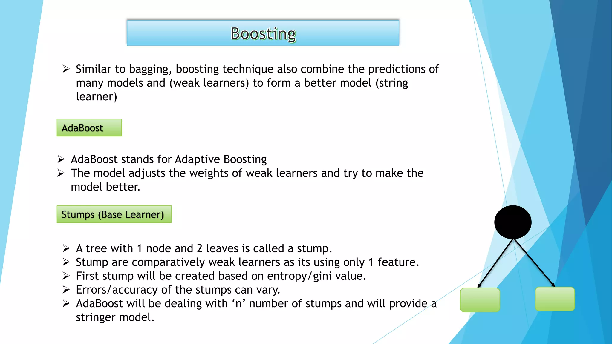 ADABoost classifier | PPSX