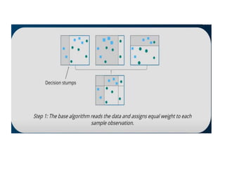 Boosting in ensemble learning in ml.pptx