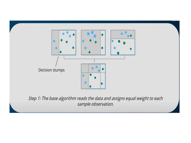 Boosting in ensemble learning in ml.pptx