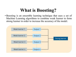 Boosting in ensemble learning in ml.pptx