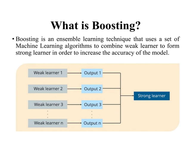 Boosting in ensemble learning in ml.pptx