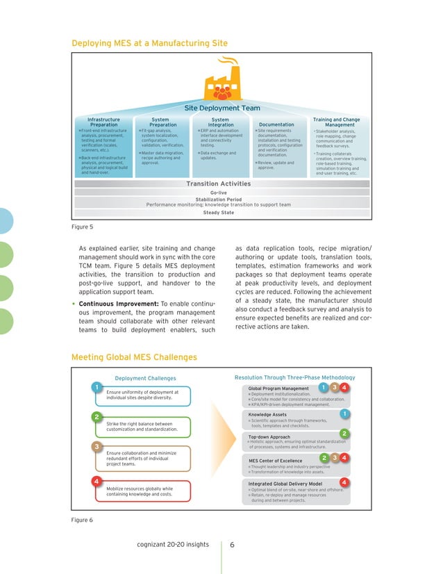 Boosting Success of Global MES Rollouts | PDF | Cloud Computing | Internet