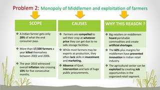 Boosting agricultural productivity | PDF