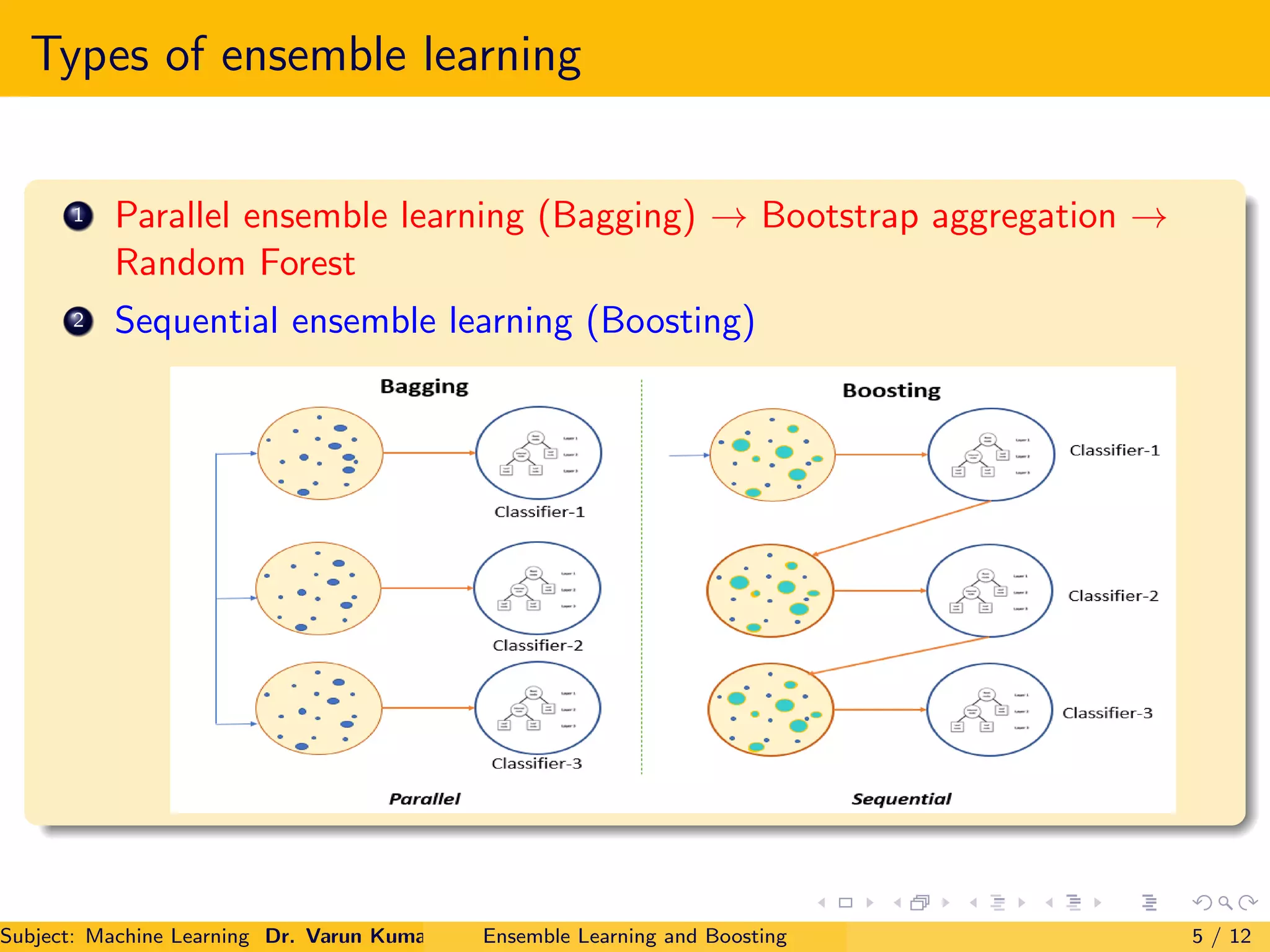 Ensemble Learning and Boosting | PDF | Artificial Intelligence ...