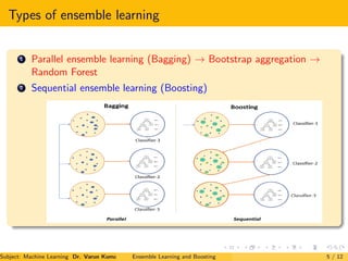 Ensemble Learning and Boosting | PDF | Artificial Intelligence ...