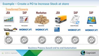 Boosting Automation Coverage for JDA, Manhattan, and SAP at a National ...