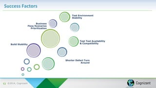 Boosting Automation Coverage for JDA, Manhattan, and SAP at a National Retailer | PDF | Business ...