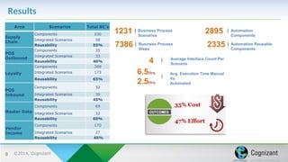 Boosting Automation Coverage for JDA, Manhattan, and SAP at a National Retailer | PDF | Business ...