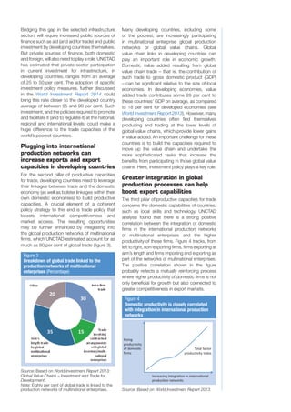 BOOSTING INVESTMENT IN PRODUCTIVE CAPACITIES FOR TRADE: A CALL TO ...