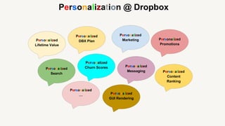 Boosting Personalization In SaaS Using Machine Learning | PPT