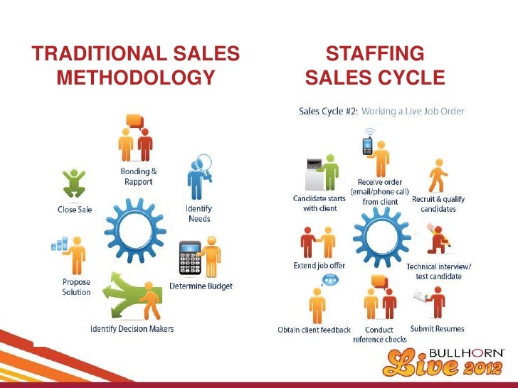 Boosting sales effectiveness and pipeline visibility rob trail and dan ...