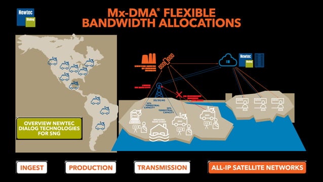 Boosting SNG Kiosk | PPT