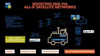 Boosting SNG Kiosk | PPT