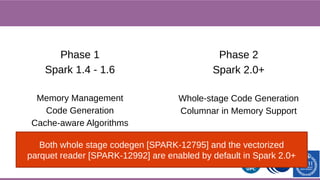 Boosting spark performance: An Overview of Techniques | PPT