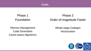 Boosting spark performance: An Overview of Techniques | PPT