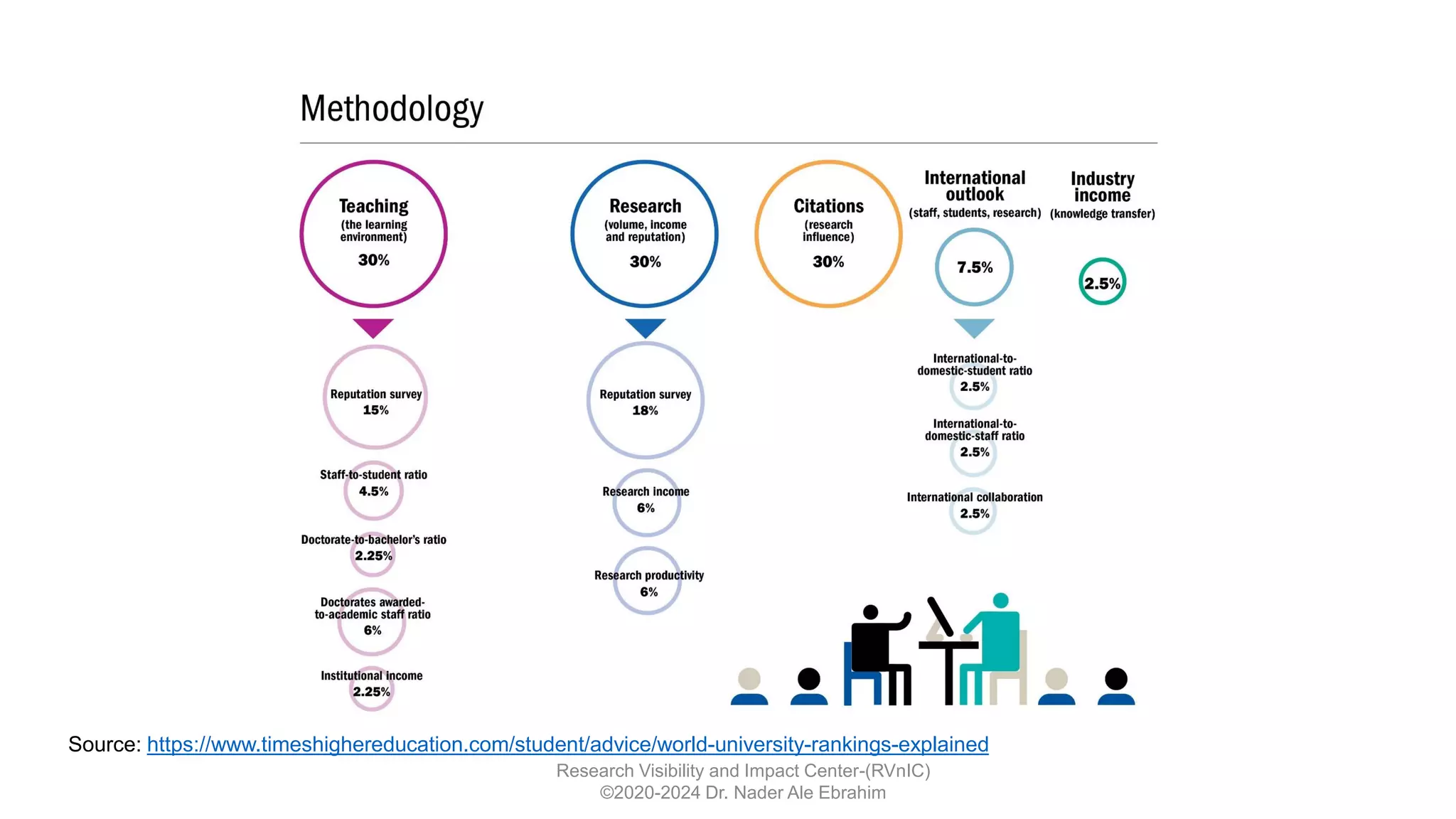 Boosting the Visibility and Impact of Your Research | PPT