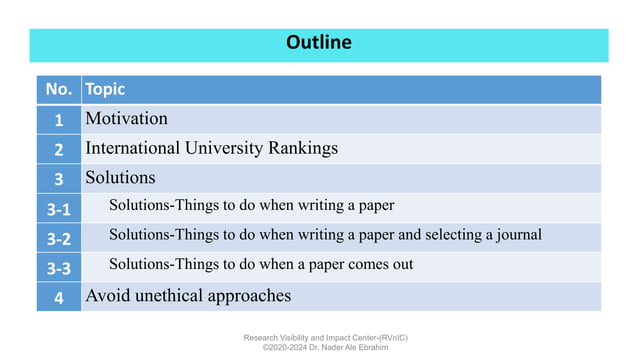 Boosting the Visibility and Impact of Your Research | PPT