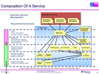 Boost your ITSM maturity with a service catalog | PPT | Information ...