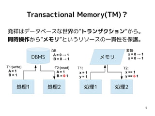C++ Transactional Memory言語拡張の紹介 | PPT