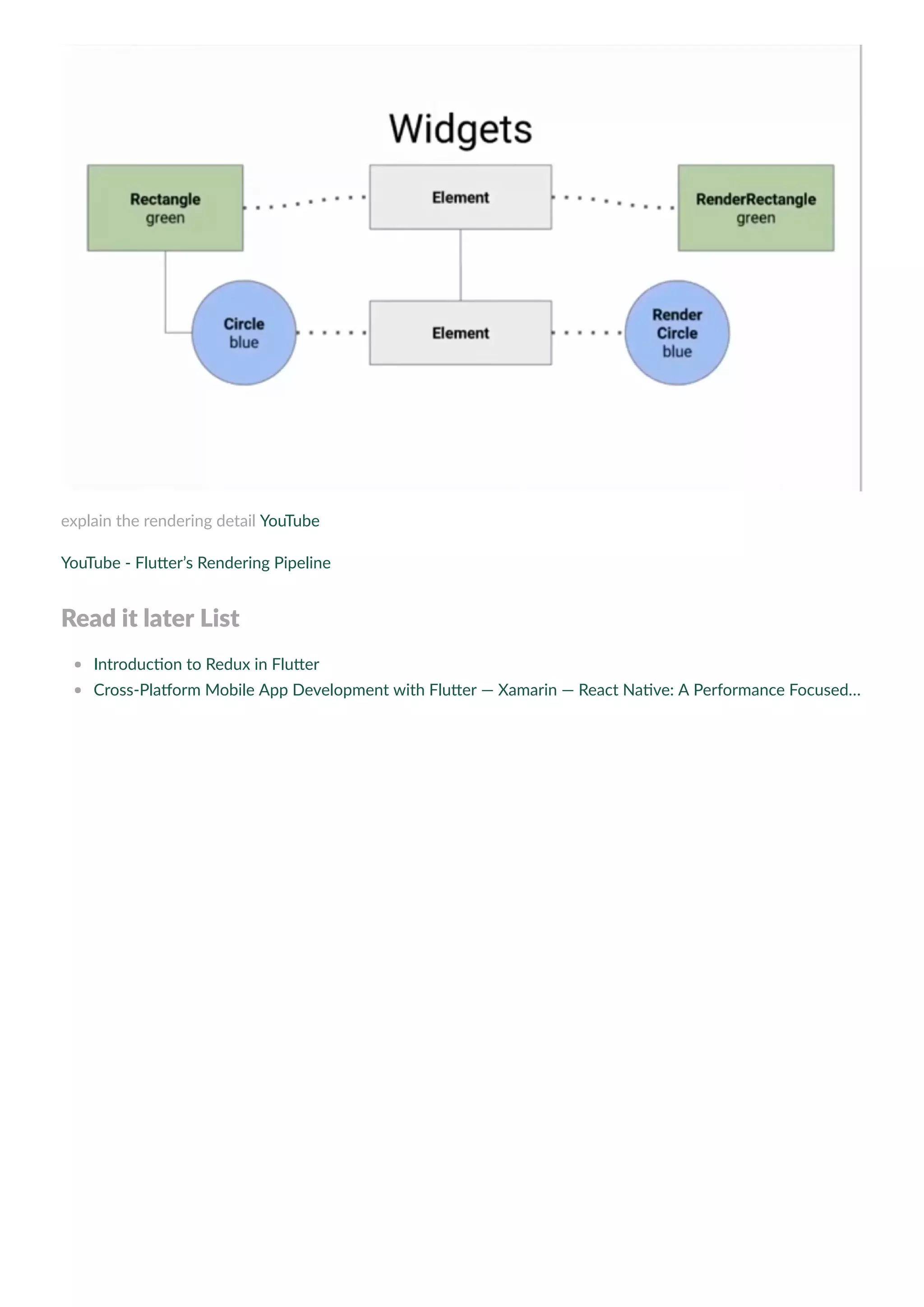 Introduce Flutter Development | PDF