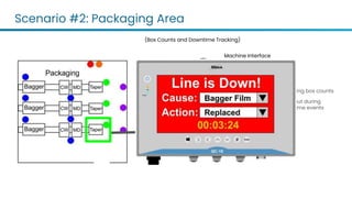 Boost Output with Current Resources: How Connectivity Drives Line ...