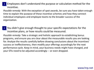 Boost Productivity with an Effective Incentive Compensation Plan | PPT ...