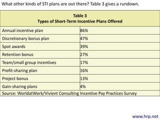 Boost Productivity with an Effective Incentive Compensation Plan | PPT ...