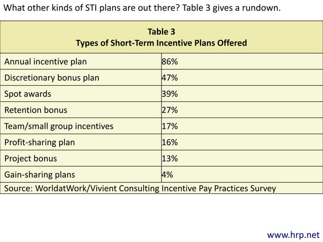 Boost Productivity with an Effective Incentive Compensation Plan | PPT ...