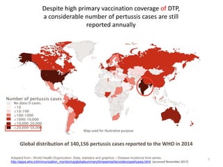 Maternal Immunization with Tdap Vaccine Dr. Sharda Jain | PPTX ...
