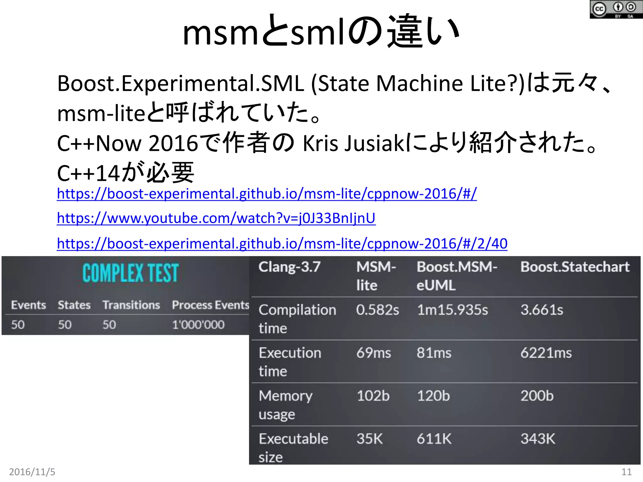 CppCon2016 report and Boost.SML | Programming Languages | Computing