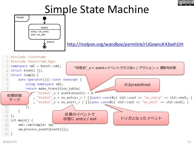 CppCon2016 report and Boost.SML